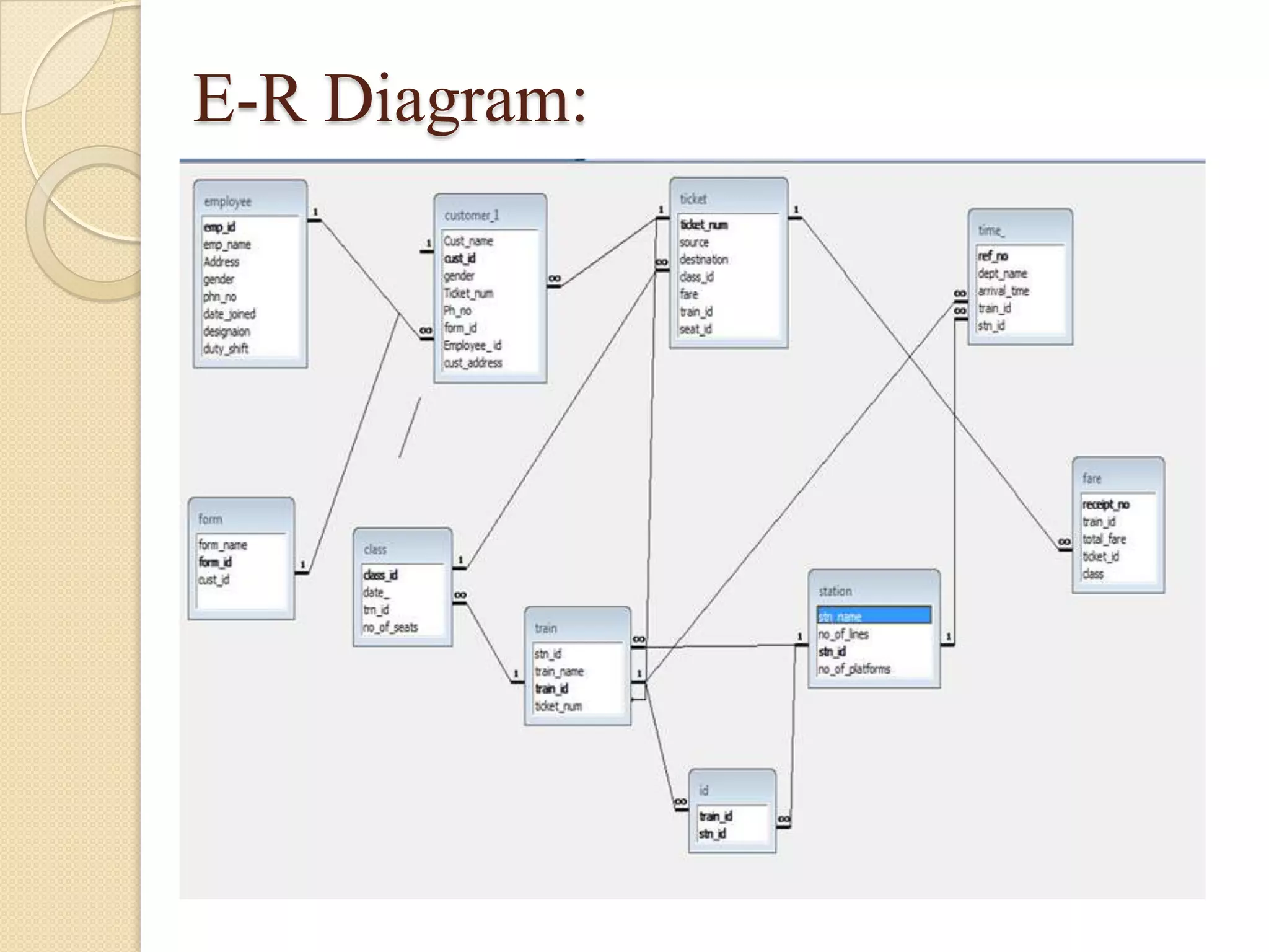Presentation on Railway Reservation System | PPTX
