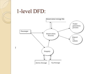 Presentation on Railway Reservation System | PPTX
