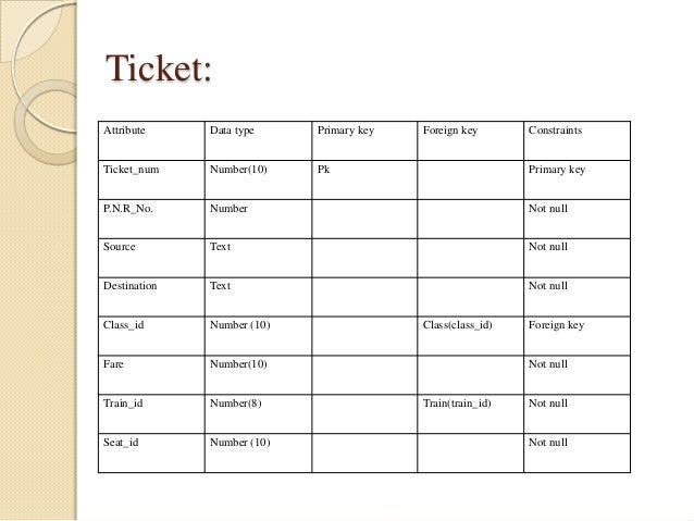Presentation on Railway Reservation System