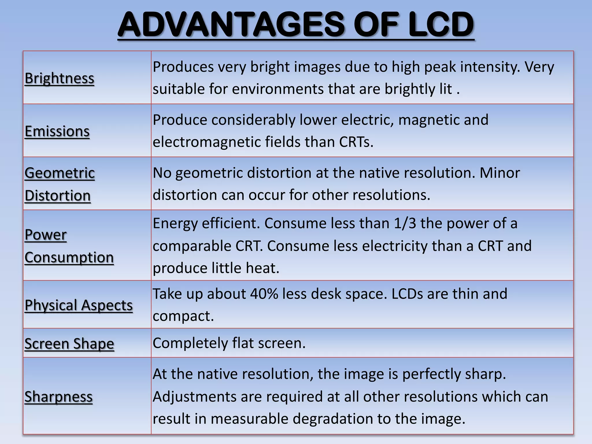 presentation-130909130658- (1).pdf | Home Entertainment Systems | Consumer Electronics