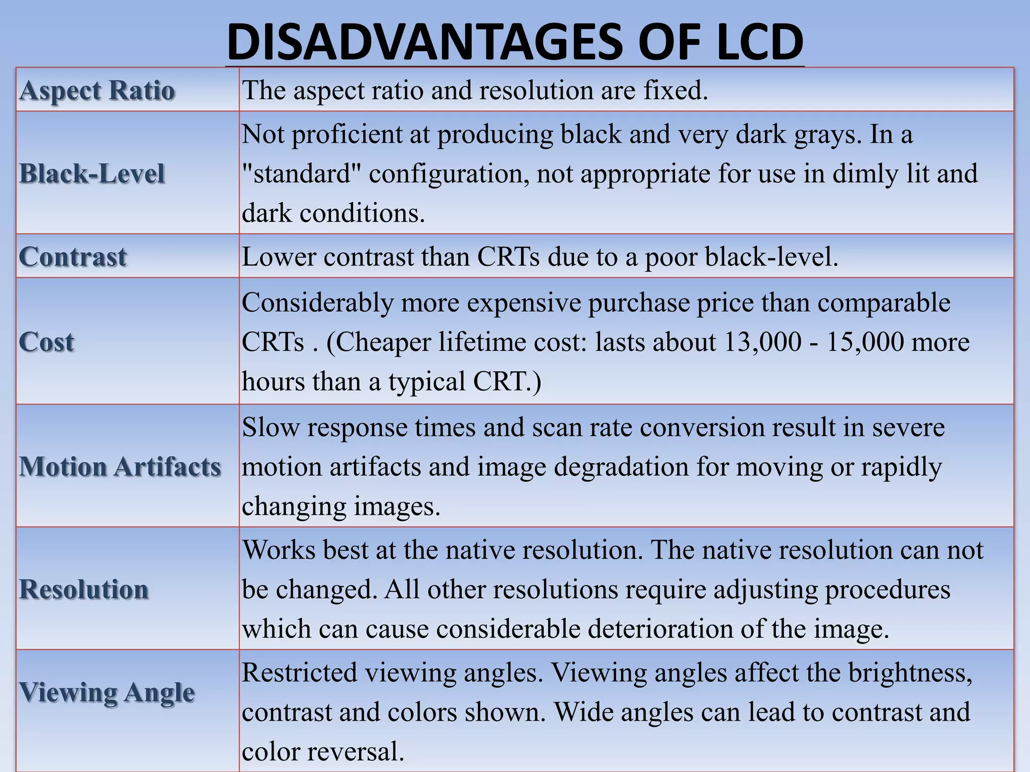 presentation-130909130658- (1).pdf | Home Entertainment Systems | Consumer Electronics