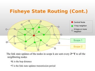 Fisheye State Routing (FSR) - Protocol Overview | PPT
