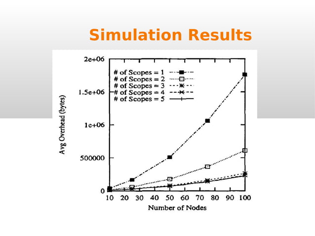 Fisheye State Routing (FSR) - Protocol Overview | PPT | Computer ...