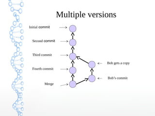 Introduction to Git(BitBucket) , Continuous Integration (Bamboo) & Confluence | ODP | Web ...
