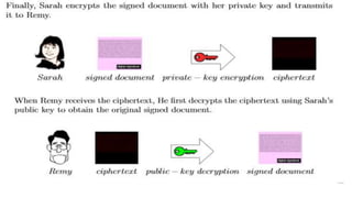 n Cryptographic Algorithms and Advanced Hashed with Digital Signature | PPTX