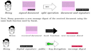 n Cryptographic Algorithms and Advanced Hashed with Digital Signature | PPTX