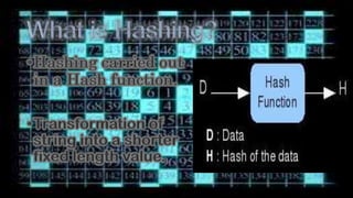 n Cryptographic Algorithms and Advanced Hashed with Digital Signature | PPTX