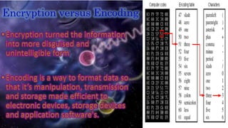 n Cryptographic Algorithms and Advanced Hashed with Digital Signature | PPT