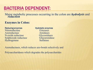colon specific drug delivery system | PPTX