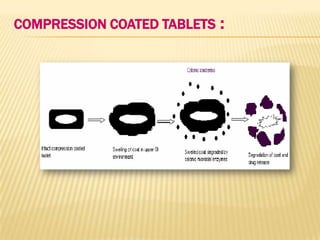 colon specific drug delivery system | PPTX