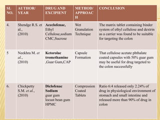 colon specific drug delivery system | PPTX