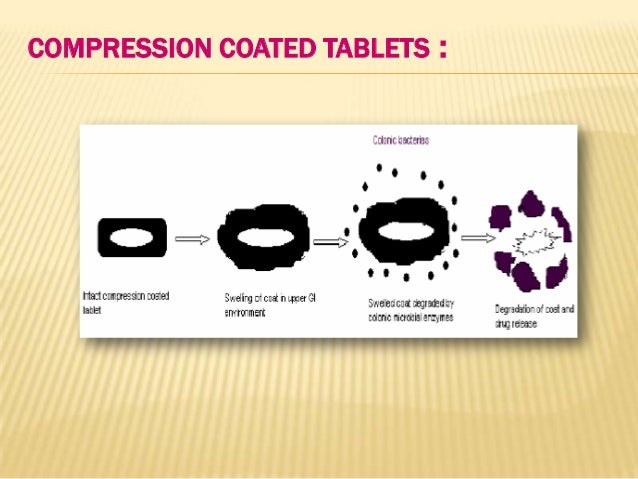 colon specific drug delivery system