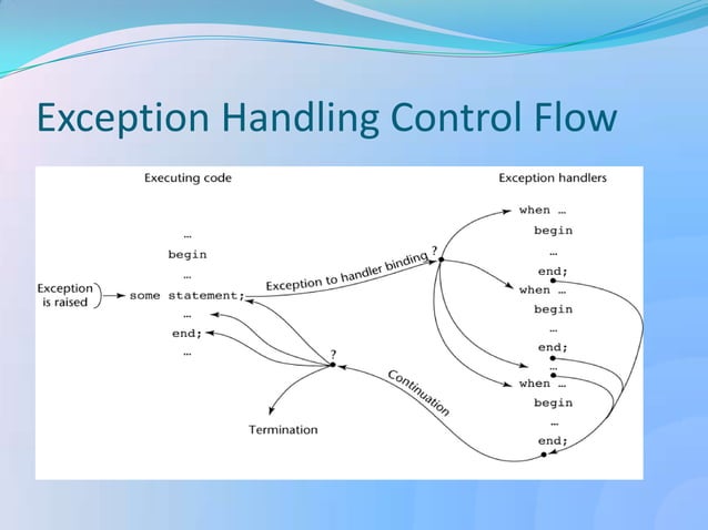 Implicit and explicit sequence control with exception handling | PPT