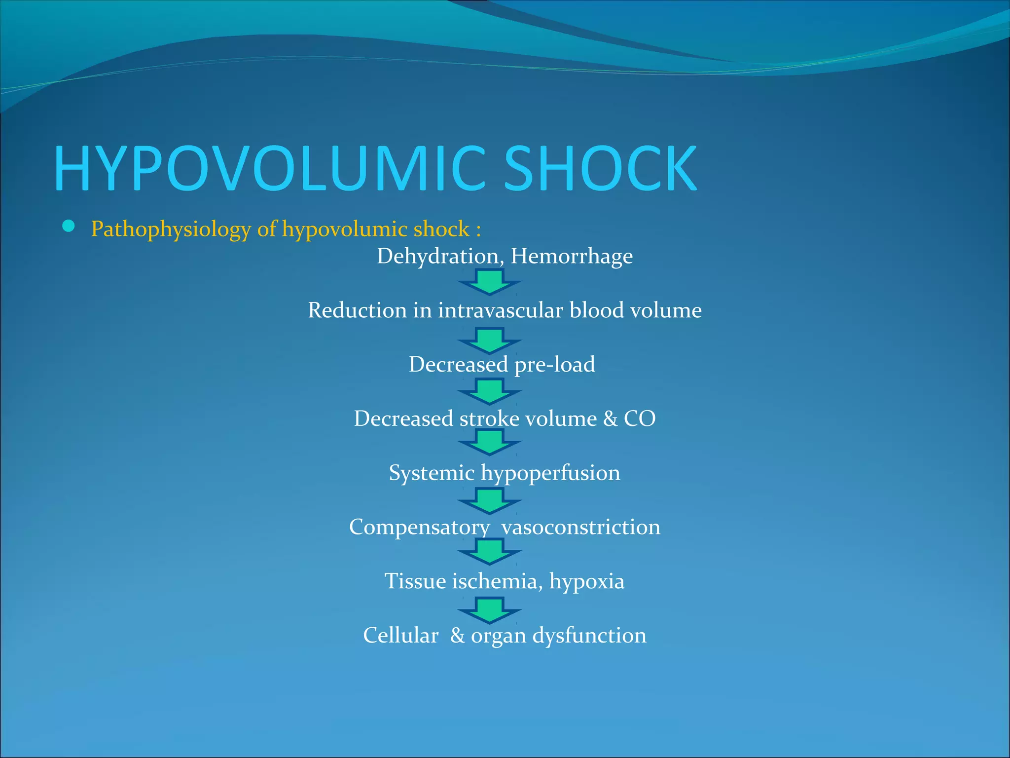 shock | PPT