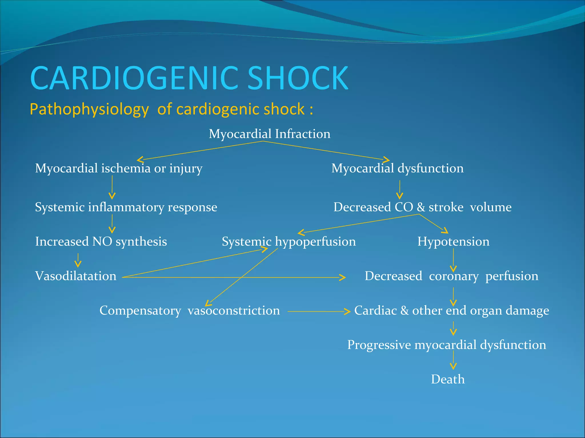shock | PPT