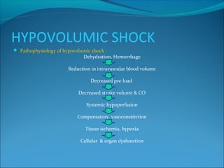 shock | PPT