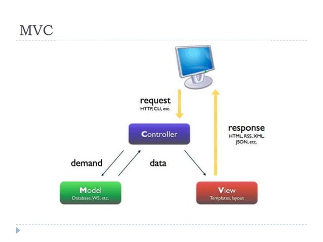 Lotus Framework | PPT | Free Download