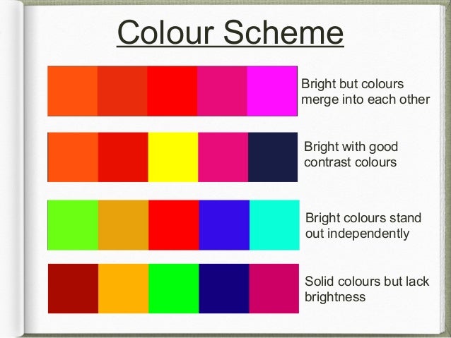 Science poster Presentation
