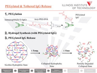 Thermo-responsive Hydrogels for Intravitreal Injection and Biomolecule ...
