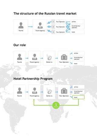 Hotel Partnership Program | PDF