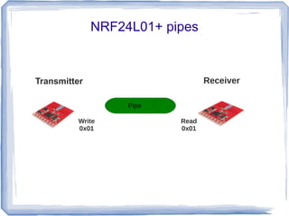 Arduino microcontroller and nRF24L01+ transceivers | PPT