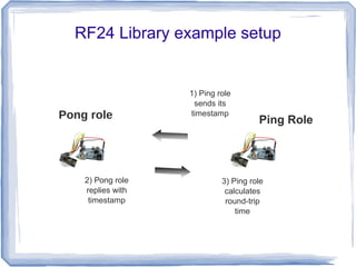 Arduino microcontroller and nRF24L01+ transceivers | PPT