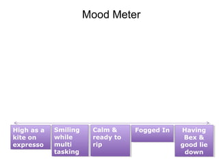 CCA eLearning Conference Presentation - | PPT