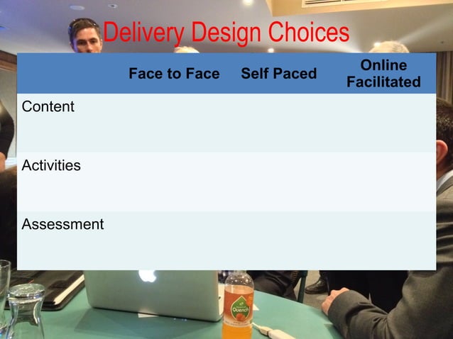 CCA eLearning Conference Presentation - | PPT | Computer Software and Applications | Computing