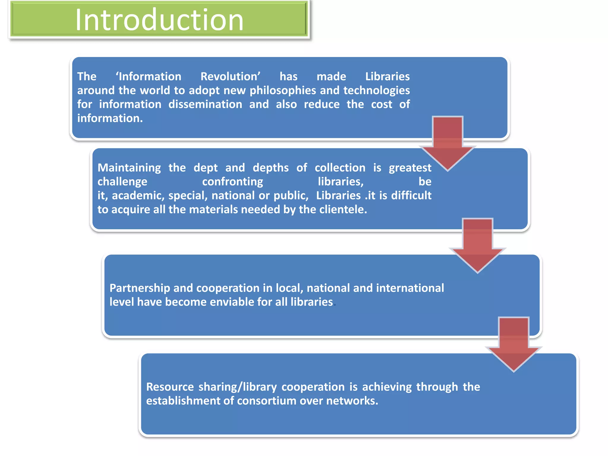 use and management of major library consortia in india | PPTX