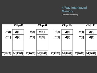 memory Interleaving and low order interleaving and high interleaving | PPTX
