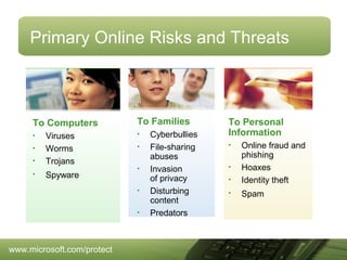 Computer Security and safety | PPT