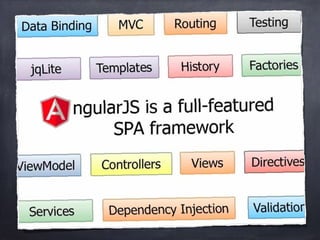 AngularJS basics & theory | PPT