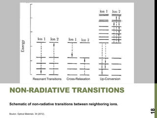 Mid-IR Pulse Generation Using Cr2+:ZnSe | PPTX