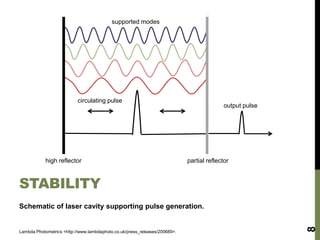Mid-IR Pulse Generation Using Cr2+:ZnSe | PPTX