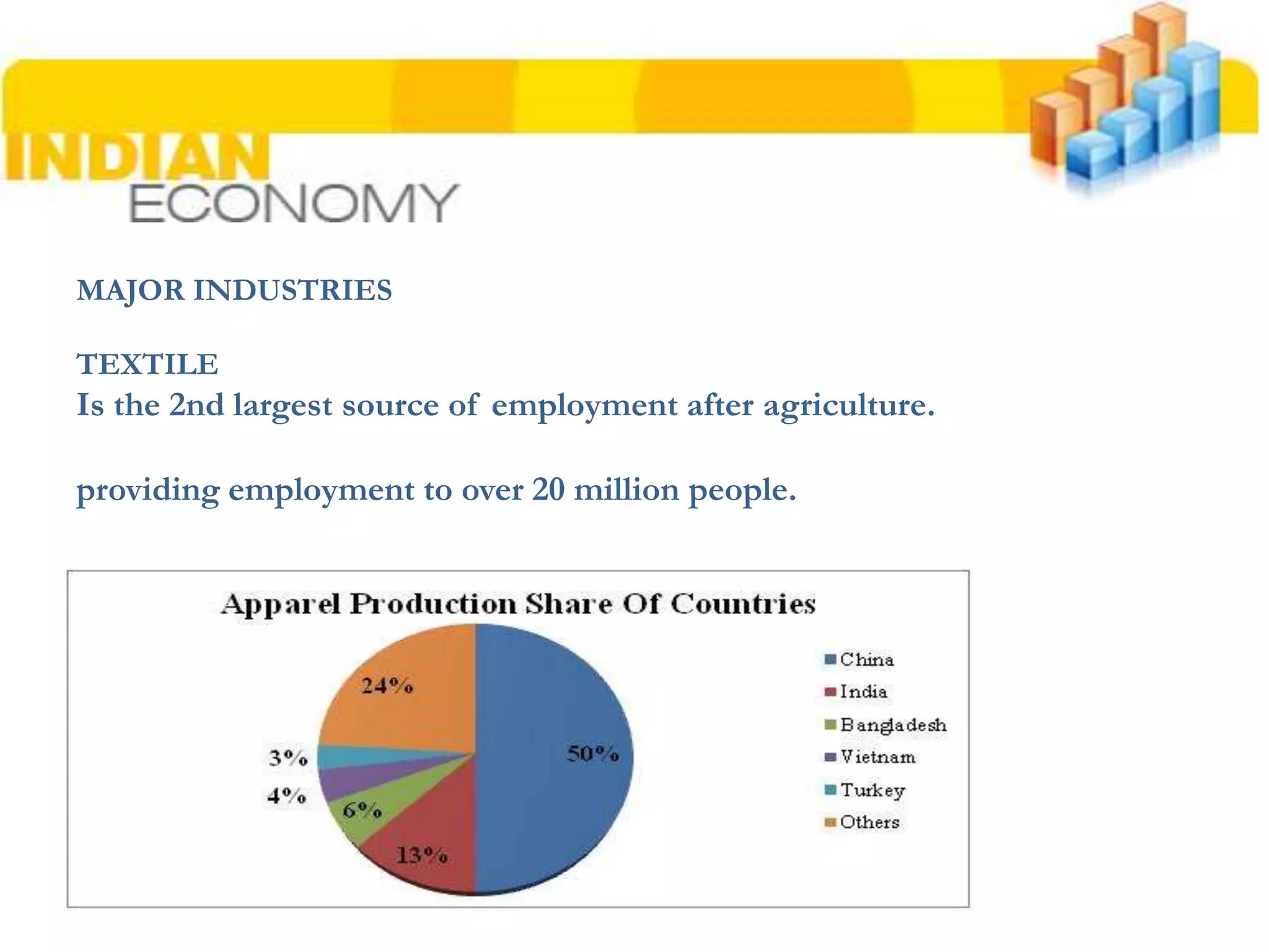 INDIAN ECONOMY &SECTORIAL CONTRIBUTION IN GDP | PPTX