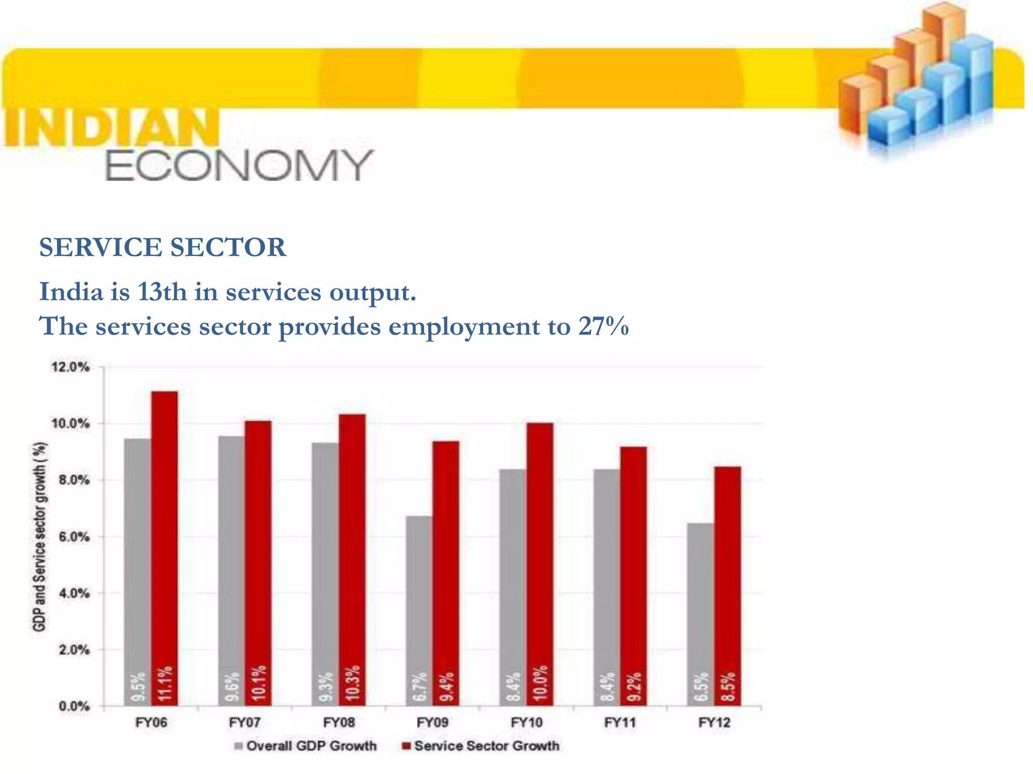 INDIAN ECONOMY &SECTORIAL CONTRIBUTION IN GDP | PPTX