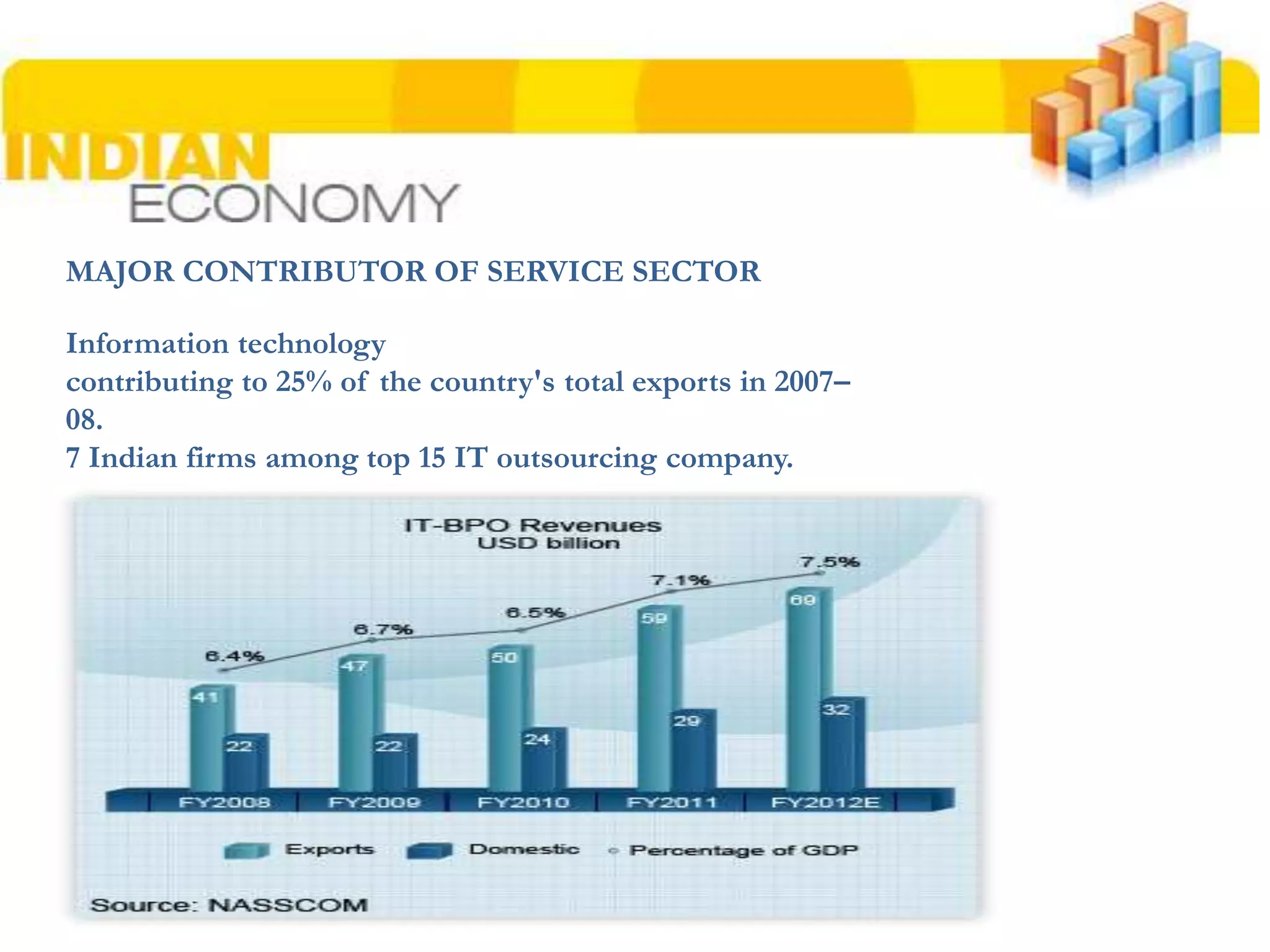 INDIAN ECONOMY &SECTORIAL CONTRIBUTION IN GDP | PPTX