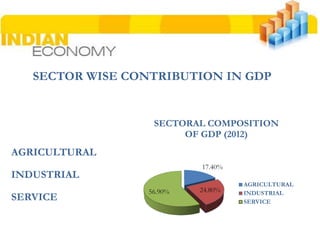 INDIAN ECONOMY &SECTORIAL CONTRIBUTION IN GDP | PPTX