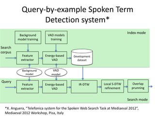 Information Retrieval Dynamic Time Warping - Interspeech 2013 presentation | PPTX | Databases ...