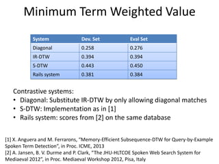 Information Retrieval Dynamic Time Warping - Interspeech 2013 presentation | PPTX | Databases ...