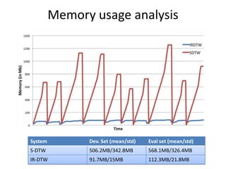 Information Retrieval Dynamic Time Warping - Interspeech 2013 presentation | PPTX | Databases ...