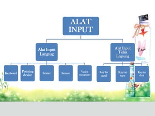 Alat Input Presentation | PPT