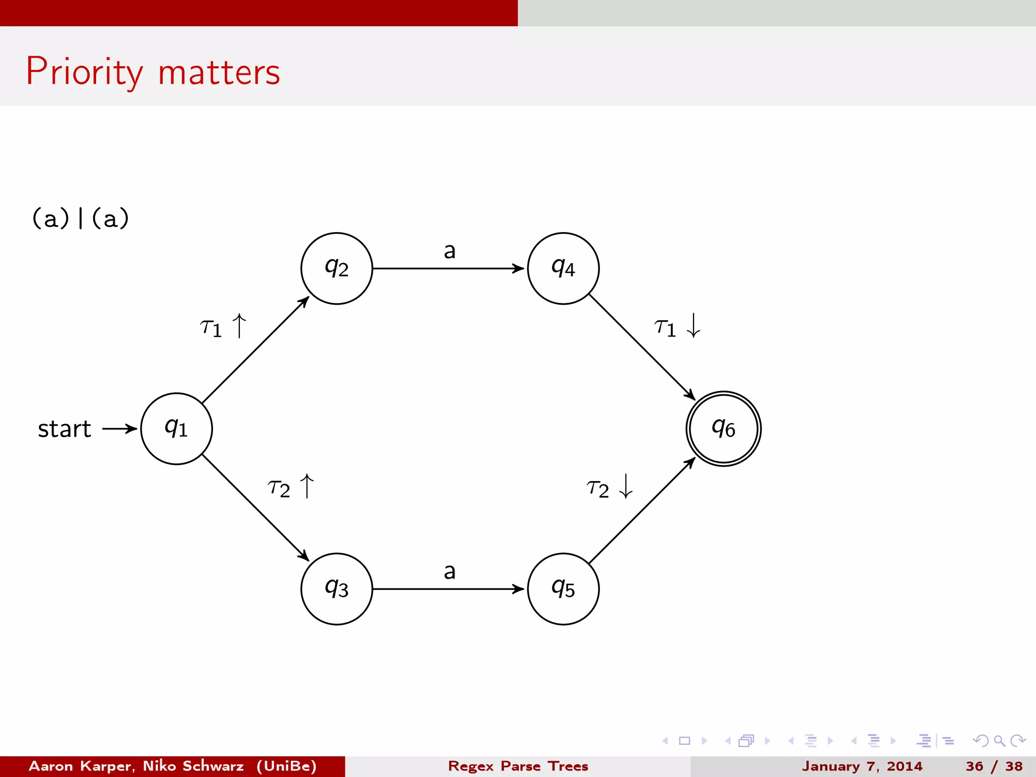 Regular expression that produce parse trees | PPT
