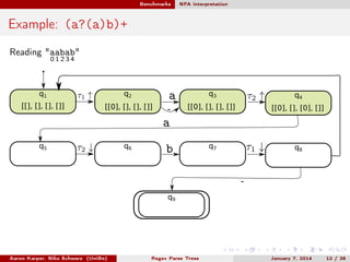 Regular expression that produce parse trees | PPT