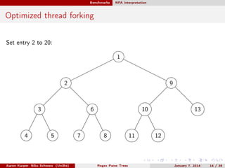 Regular expression that produce parse trees | PPT