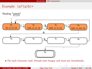 Regular expression that produce parse trees | PPT