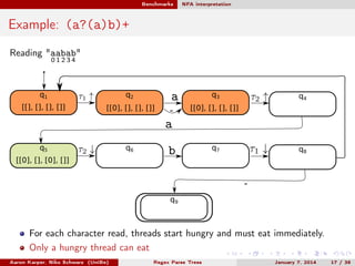 Regular expression that produce parse trees | PPT