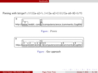 Regular expression that produce parse trees | PPT