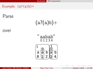 Regular expression that produce parse trees | PPT