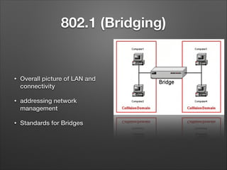 IEEE 802 Standard for Computer Networks | PDF
